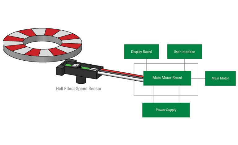 Selecting a Custom Magnet Sensor - Engineering Post - Leader in ...