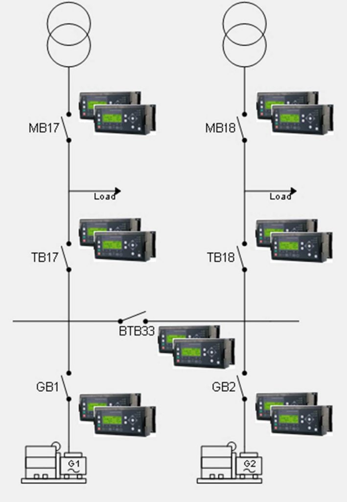 Automatic Genset Controller, AGC-4 – Hot Standby - Engineering Post ...