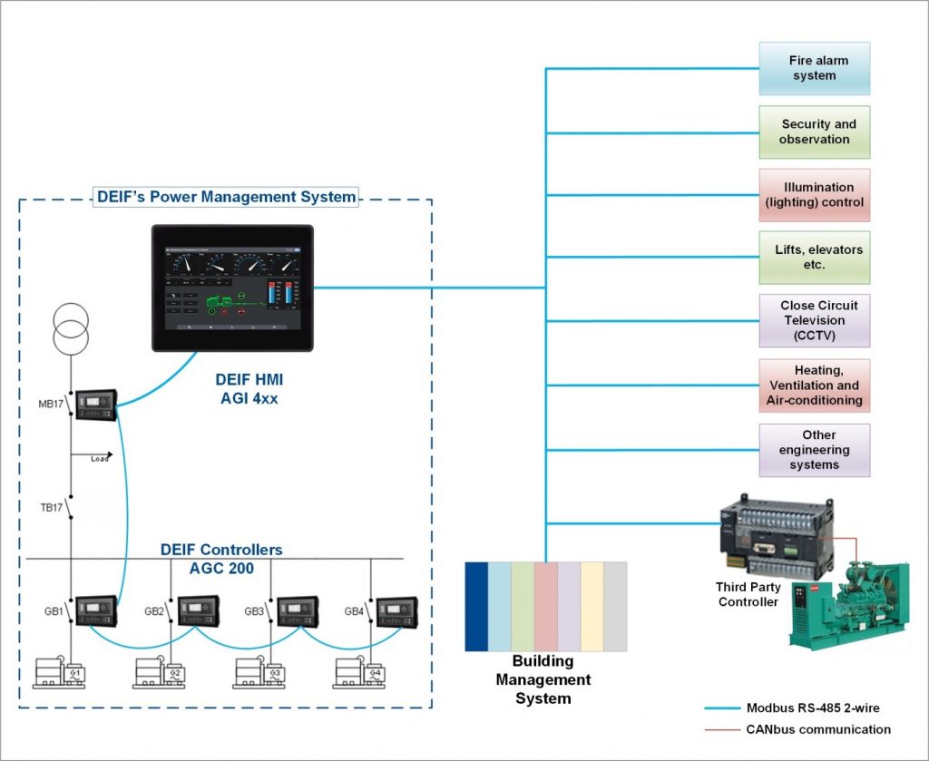 DIEF : Get control through touch and fuel optimisation - Engineering ...